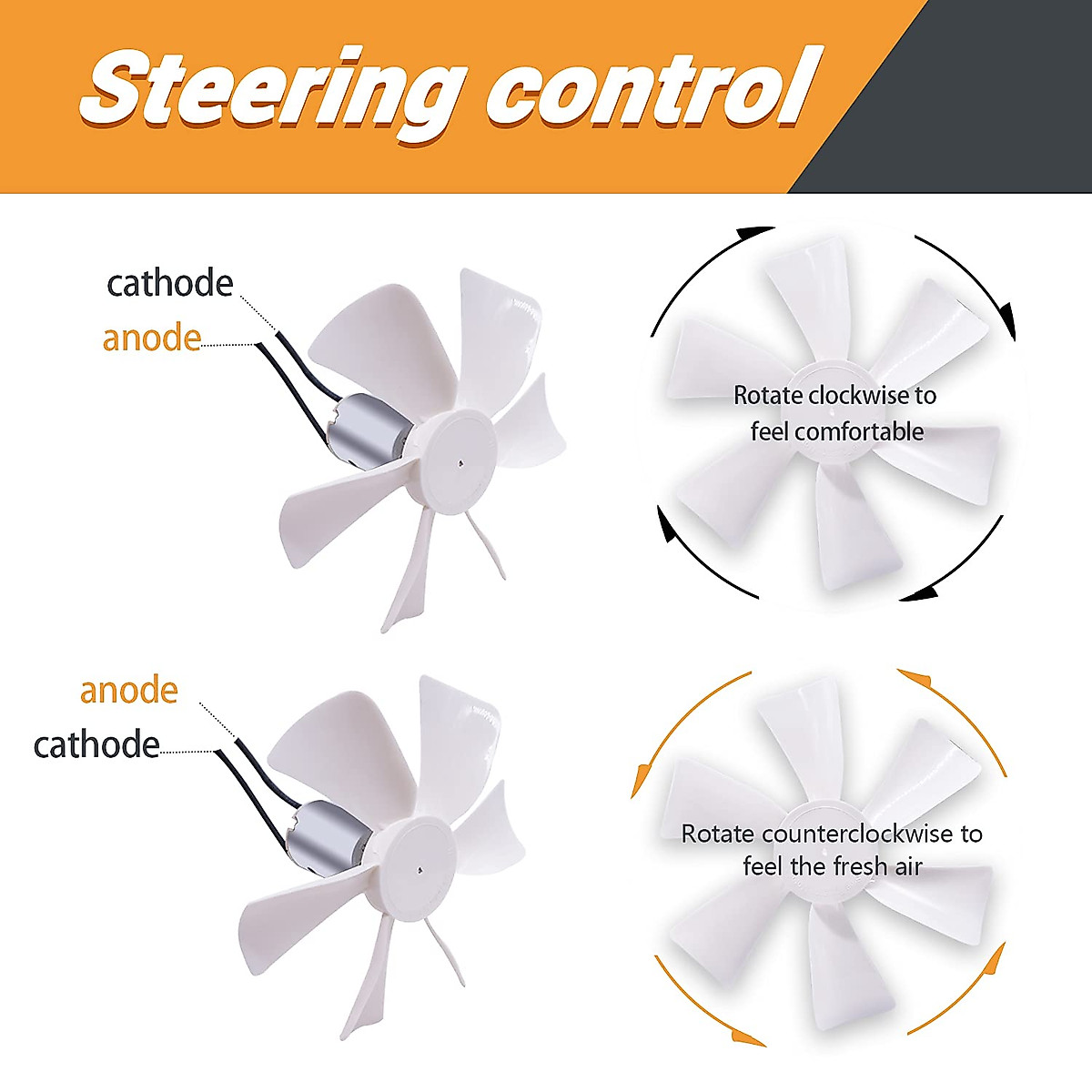 mankk 6" RV Vent Fan Blade with 12V D-Shaft RV Vent Motor Fan Blade Replacement RV Exhaust Fan Bathroom RV Exhaust Fan with 2 Screws 2 Zip Ties