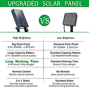 YAOZHOU Red Christmas Solar String Lights Outdoor Red 2 Pack Upgraded Solar Panel,Each 75.5ft 200LED Fairy Lights with 8 Modes IP65 Waterproof Lights for Tree Garden Patio Wedding Party Yard Decor