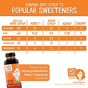 Date Lady Date Syrup 3 lb Squeeze Bottle | 1 ingredient: 100% Organic Dates. Vegan, Paleo, Gluten-free & Kosher | Also Known As Silan, Date Honey and Date Nectar | Sugar Substitute