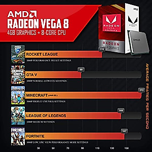 Periphio Terra Prebuilt Gaming PC - AMD Radeon Vega 8 Graphics | Ryzen 7 5700G (4.6GHz Turbo) | 1TB M.2 NVMe SSD | 16GB DDR4 RAM | Windows 10 Gaming Desktop Computer | WiFi + BT