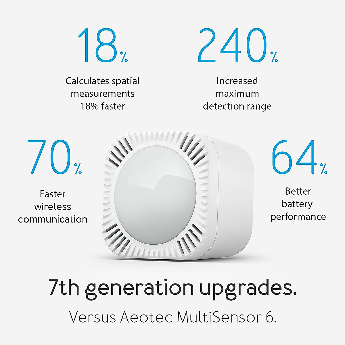 Aeotec MultiSensor 7, 6-in-1 Zwave Sensors Contains Monitor Motion, Temperature, Light, Humidity, UV, and Vibration, Z-Wave Plus, Gen7, S2, SmartStart Enabled, Compatible with Zwave Hub Smartthings