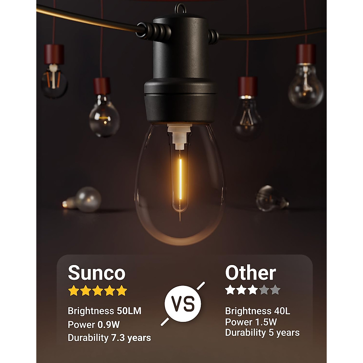 Sunco 12 Pack S14 LED Patio String Light Replacement Bulbs for Outdoors, 1W=4W, 2700K Soft White, Non-Dimmable, 50 Lumens, 2-Prong G5 Base, Wet Rated ETL