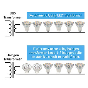 Simba Lighting LED MR11 Flood Light Bulbs (10 Pack) 12V 3W 20W Halogen Replacement 2-Pin 240lm for Landscape, Accent, Track Lights, and Christmas Tree Fiber Optics, GU4 Bi-Pin Base, 3000K Soft White