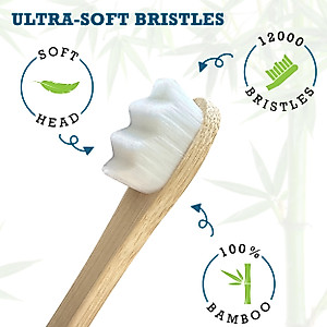 zalcrix ECO-FREINDLY Dog Toothbrush - Natural Bamboo with 12,000 Ultra-Soft Bristles for A Gentle Yet Effective Clean Ideal for Your Pet's Sensitive Teeth and Gums