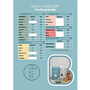 BEABA Babycook Express - the Fastest Babycook, Baby Food Maker, Baby Food Processor, Baby Food Steamer, Large Capacity, Make 34 Servings of Healthy Food for Baby in 15 Mins, Baby Essentials, (Grey)
