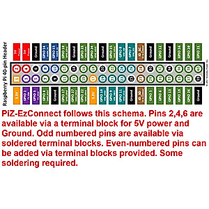 Alchemy Power Inc. Pi-Zero-EzConnect. Pi-Zero size GPIO connector. A HAT to connect GPIOs and sensors to Raspberry Pi Zero, Pi Zero W, Pi-3, or Pi-2.
