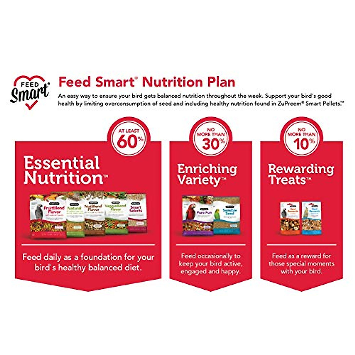 ZuPreem Sensible Seed Bird Food for Small Birds, 2 lb - Premium Blend of Seeds and FruitBlend Pellets for Parakeets, Budgies, Parrotlets, Canaries, Finches