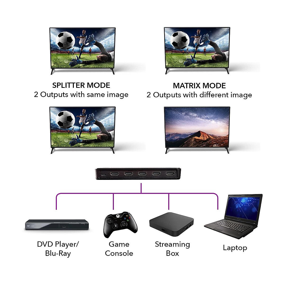 OREI 4K HDMI Matrix Switch 4 X 2, Switcher 18G UltraHD with Arc Supports upto 4K @ 60Hz & 1080P IR Remote Control - Full Matrix Selection (UHD-402)