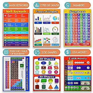 14 Pieces Educational Math Learning Posters for Kids - Multiplication Division Addition Subtraction Fractions Numbers for Elementary and Middle School Classroom Teaching Supplies, 16 x 11 Inch