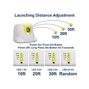 PALULU Automatic Ball Launcher for Dog, 6PCS 2 Inches Balls Included (White)