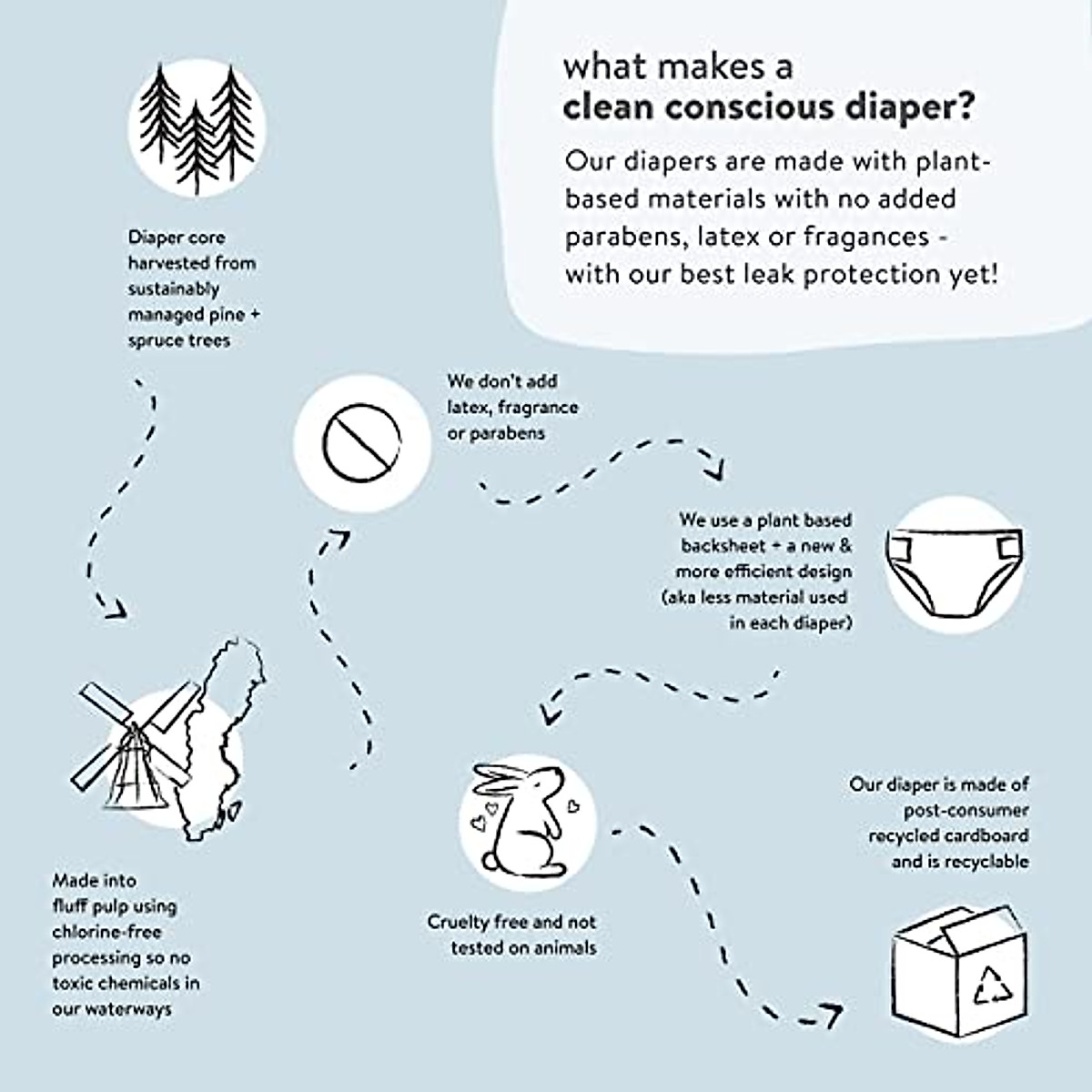 The Honest Company Clean Conscious Diapers | Plant-Based, Sustainable | Turtle Time + Dots & Dashes | Club Box, Size 2 (12-18 lbs), 76 Count