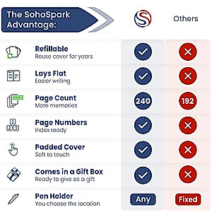 Eagle Refillable Faux Leather Journal by SohoSpark, Mens Journal, 6x8 Vegan Lined Writing Journal for Women