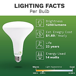 Bioluz LED 4 Pack BR40 LED Bulb 2700K Warm White 90 CRI Dimmable UL-Listed CEC Title 20 Compliant 1250 Lumen Outdoor/Indoor Flood Lights (Pack of 4)