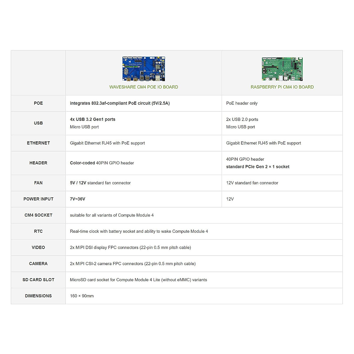 Waveshare PoE Mini-Computer Based On Raspberry Pi Compute Module 4 (NOT Included) Waveshare CM4 PoE IO Board Inside Metal Case with Cooling Fan