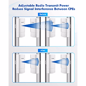 MokerLink WiFi Bridge, Wireless Outdoor CPE for PtP and PtMP Transmission, 2.4GHz 300Mbps 1KM Distance, with PoE Adapter, 2 Ethernet Port, 2 Pack