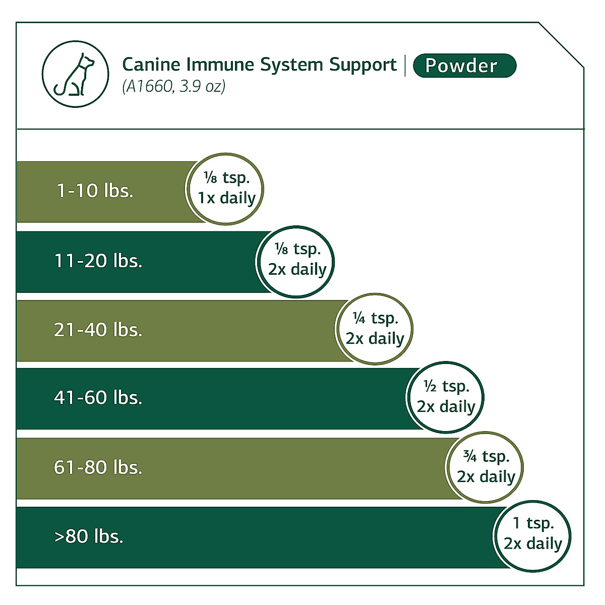 Standard Process Canine Immune System Support - Immune Support Supplement for Dogs - Powder Canine Supplement Aids Overall Health & Wellness - Immunity Support Supplement with Zinc & Kelp - 30 g