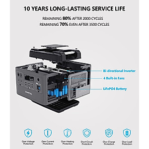 OUKITEL P2001 2000W Portable Power Station, 2000Wh LiFePO4 Battery Backup w/ 6 2000W (4000W Surge) Pure Sine Wave AC Outlets, Solar Generator for Outdoor Camping, RV Travel, Off-grid Home Use, UPS