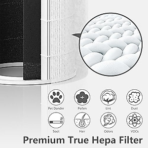ROMON 4 Pack Core Mini Replacement Filter for LEVOIT Core Mini Air Purifier, 3-in-1 H13 Grade True HEPA, High-Efficiency Activated Carbon, Compared to Part # Core Mini-RF, White
