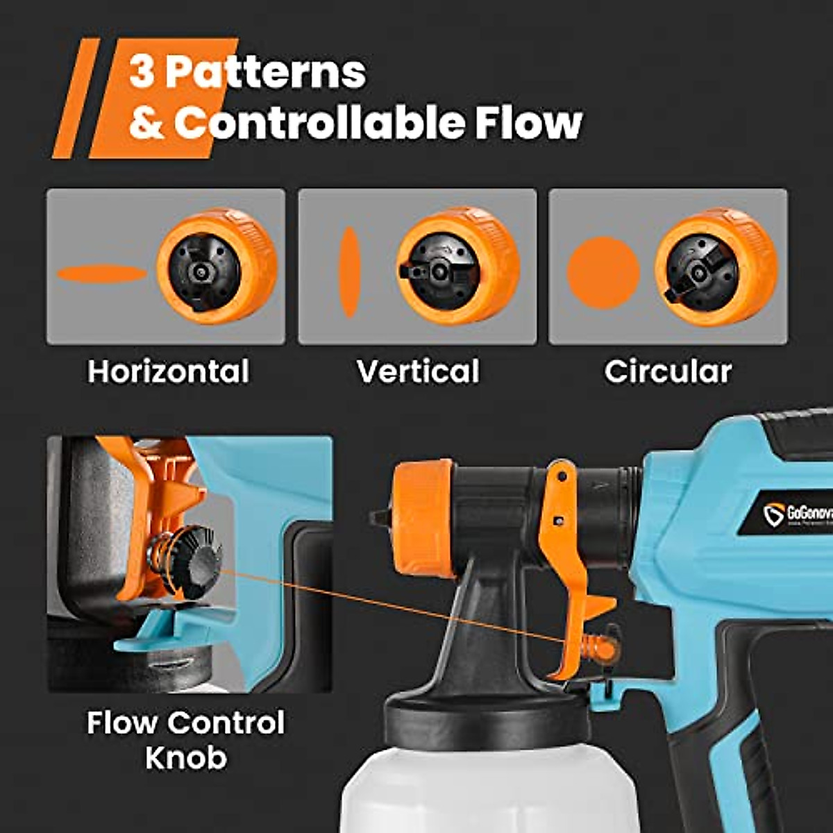 HVLP Power Paint Sprayer, GoGonova 1400ml Large Container Electric Spray Gun with Cleaning&Blowing Functions, 4 Nozzles, 3 Patterns and Filter for Home Exterior, Interior, Fence, Shed and Cabinet
