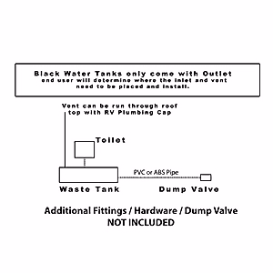 Class A Customs 28 Gallon RV Waste Black Water Holding Tank WT-2800