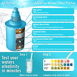 All Prime 2.5 Liter Alkaline Water Filter Pitcher with 2 Replacement Alkaline Water Filter, pH and Alkalinity Test Strips - Alkaline Water Filter Pitchers for Drinking Water