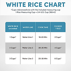 Aroma Housewares Select Stainless Rice Cooker & Warmer with Uncoated Inner Pot, 6-Cup(cooked) / 1.4Qt, ARC-753SG, White