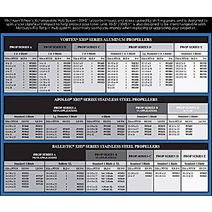Michigan Wheel 204 XHS II Hub Kit for Suzuki V6 Gearcases, 150-300 HP