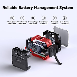 GOFORT Portable Power Station 120W(Peak 240W), 98Wh DC Port USB QC3.0 Portable Generator with LED Light, 110V Pure Sine Wave AC Outlet Lithium Battery, Solar Generator for Outdoor Emergency Backup
