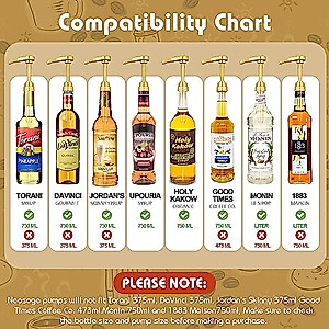 Neosoge Coffee Syrup Pump Dispenser, 4 Packs of Syrup Pump for 750ml/25.4 oz Syrup Bottle, Gold Pumps for Coffee Syrup Bottle, works with Torani, DaVinci, Jordans Skinny 750ml Syrups Bottles (Gold)