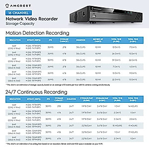 Amcrest 5Series 4K NVR 16-Channel NV5216 16CH (Record 16CH 4K @30fps, View/Playback 4CH 4K @30fps) Network Video Recorder - Supports up to 2 x 10TB Hard Drive (Not Included) (No PoE Ports Included)
