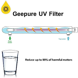 Replacement Set for Geekpure 12 GPM UV Water Filter– Pack of 8
