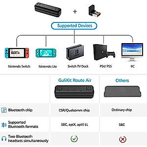GuliKit Route Air Bluetooth Adapter for Nintendo Switch/Switch Lite PS4 PC, Dual Stream Bluetooth Wireless Audio Transmitter with aptX Low Latency Connect Your AirPods Bluetooth Speakers Headphone