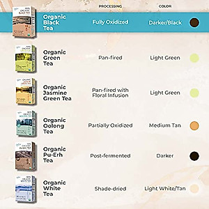 Prince of Peace Organic Black Tea, 100 Tea Bags – 100% Organic Black Tea – Unsweetened Black Tea – Lower Caffeine Alternative to Coffee – Herbal Health Benefits