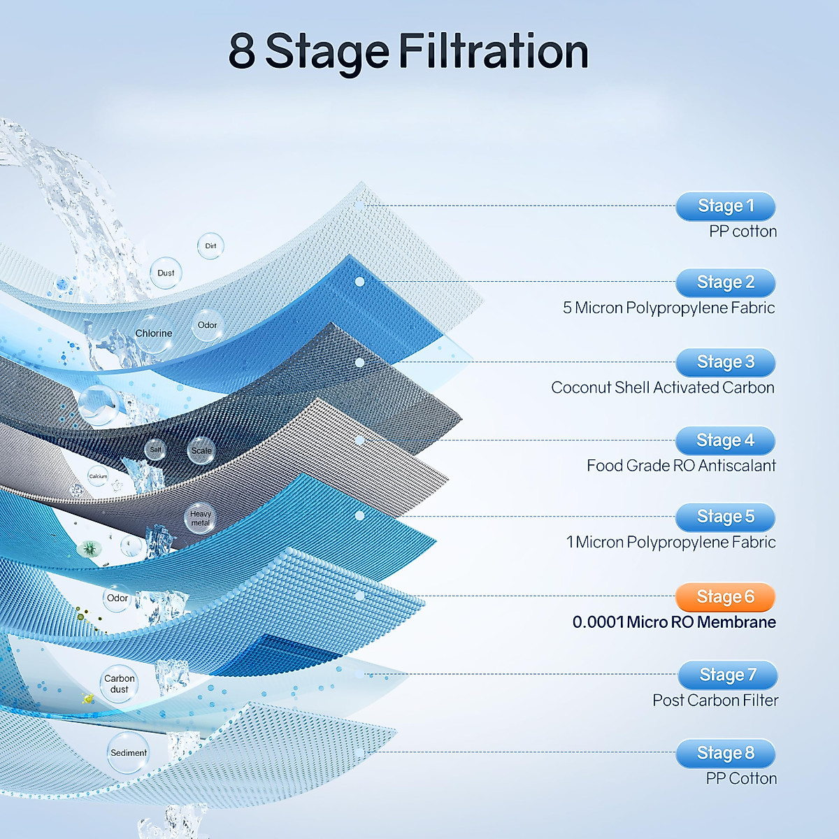 Thereye 8 Stage Reverse Osmosis System, 700 GPD Tankless Reverse Osmosis Water Filter, Under Sink RO Water Filtration System, Reduce PFAS/TDS, Smart LED Faucet, 2:1 Pure to Drain, Blue