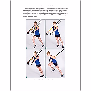 Complete Guide to TRX® Suspension Training®