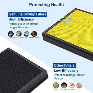 Vital 100S Pet Replacement Filter Compatible with Levoit Smart WiFi Vital 100S Air Puri-fier, 3-in-1 H13 HEPA and High-Efficiency Activated Carbon Filter, Vital 100S-RF, 2 Pack.