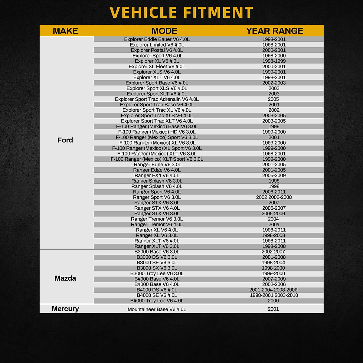 DWVO Radiator Compatible with 1998-2001 Ford Explorer 4.0L,1999-2008 Ranger 3.0L,1999-2011 Ranger 4.0L, 1998-2007 Mazda B3000 3.0L, 1998-2009 B4000 4.0L, 2001 Mercury Mountaineer V6 4.0L