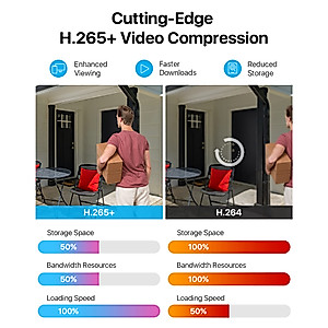 ZOSI H.265+ Full 1080p Home Security Camera System Outdoor Indoor, 5MP-Lite CCTV DVR 8 Channel with AI Human Vehicle Detection, 4 x 1080p Weatherproof Surveillance Camera, 80ft Night Vision, 1TB HDD