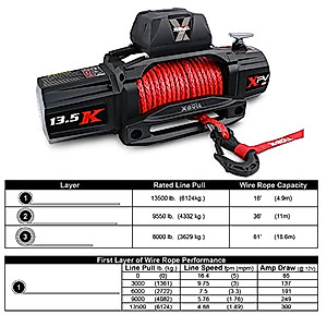 X-BULL Winch-13500 lb. Load Capacity Electric Winch Kit 12V Synthetic Rope,Waterproof IP67 Electric Winch with Hawse Fairlead, with Wireless Handheld Remote and Corded Control Recovery