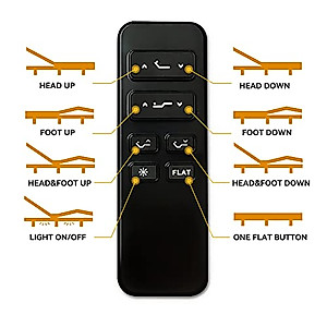 POMT Adjustable Bed Frame Queen Quick Assembly Adjustable Bed Base with Wireless Remote Independent Head and Foot Incline Dual USB Charging Ports Under Bed Nightlight Side