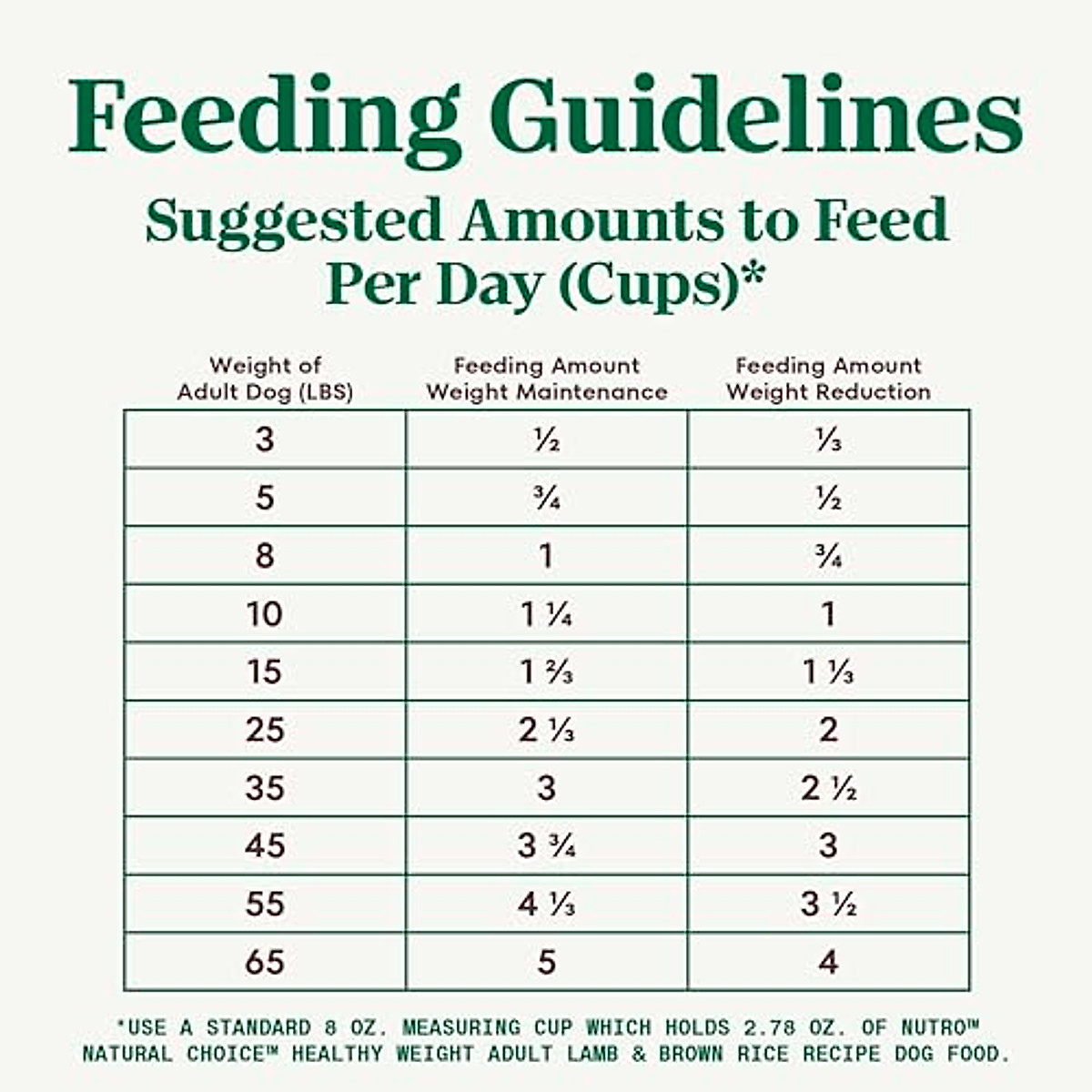 Nutro Natural Choice Adult Healthy Weight Dry Dog Food, Lamb and Brown Rice Recipe, 30 lbs.