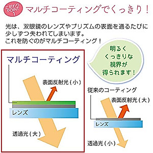 Pentax 8x21 UCF R Porro Prism Binoculars