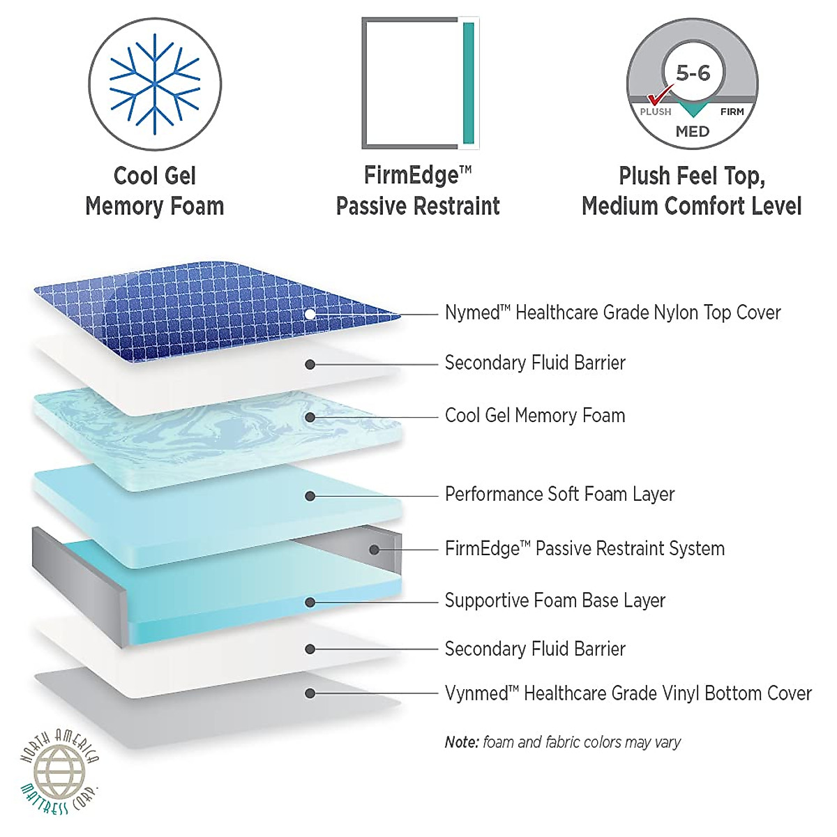 Marathon by NAMC Advanced Care 80" X 34" X 6" Hospital Bed Memory Foam Mattress