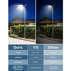 HYPERAZA 600W Solar Street Lights Outdoor, Motion Sensor Dusk to Dawn Solar Outdoor Lights with Remote Control, 6500K Daylight White Security Led Flood Light for Yard, Garden, Street