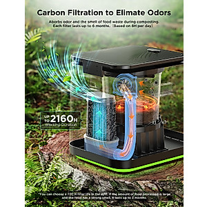 GoveeLife Smart Electric Composter for Kitchen, 3L Compost Bin Indoor with App & Voice Control, Auto-Cleaning, 3 Modes, Turn Food Waste to Fertilizer for Garden, Food Waste Compost Machine