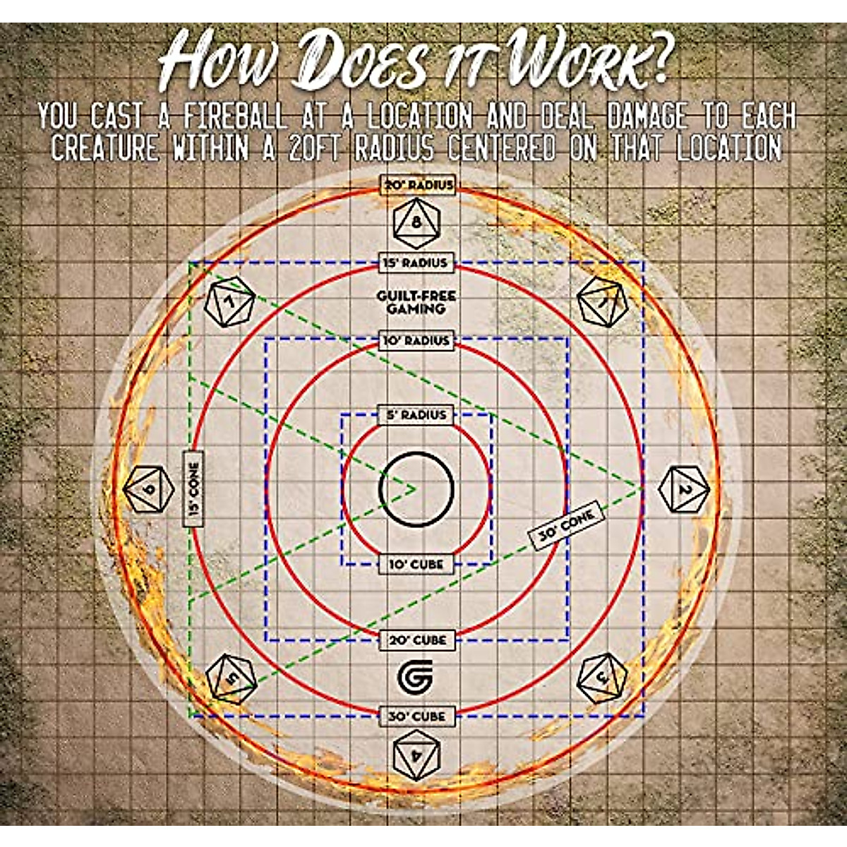 Spell Effect Templates for D&D | Maximize The Effects of Your Spells - Featuring a 30' Cone & 30' Cube, Random Direction Generator, for Use with DND, 5E Pathfinder by Guilt-Free Gaming