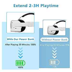 KAKAVR 【2023Upgraded】 5000mAh Battery Pack for Oculus/Meta Quest 2, Lightweight Head Strap Power Bank,Rechargeable Portable VR Extend Power Accessories Indicator Extra 2-4 Hours Playing time