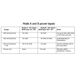 PoE Texas GPOE-6AB | 6-Port Gigabit Poe Injector for 802.3af or 24 Volt Passive Devices | Power Supplies Available Seperately
