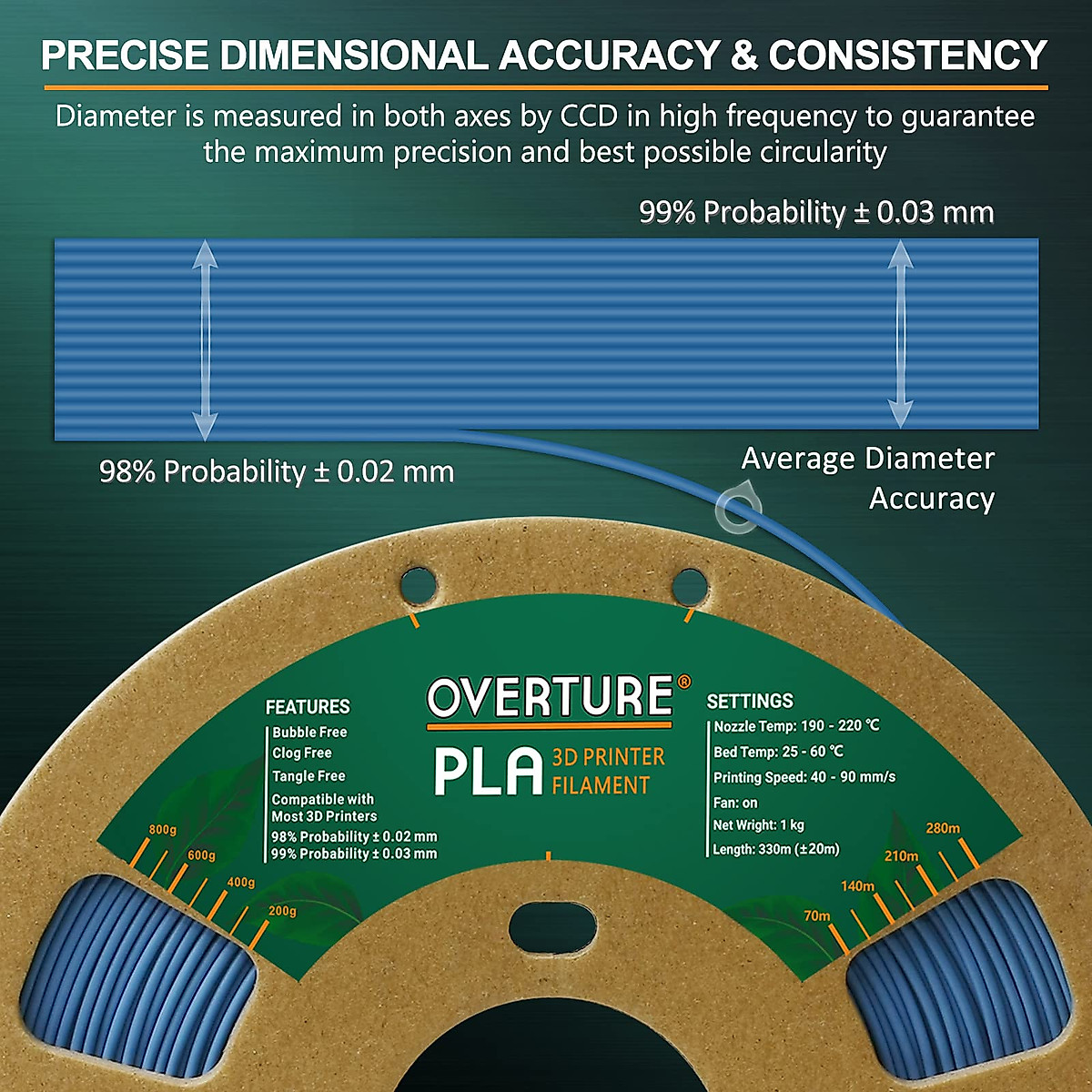 OVERTURE PLA Filament 1.75mm PLA 3D Printer Filament, 1kg Cardboard Spool (2.2lbs), Dimensional Accuracy +/- 0.02mm, Fit Most FDM Printer (Jeans Blue)