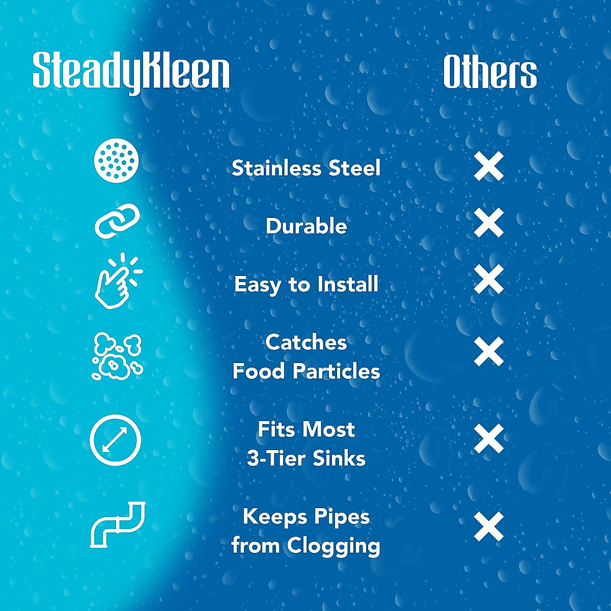 STEADYKLEEN - 3.5-inch Commercial Sink Strainer on 3 Tier Sink Twist Waste Drain, Durable Flat Kitchen Strainer with Tabs, (not Meant for Residential use)